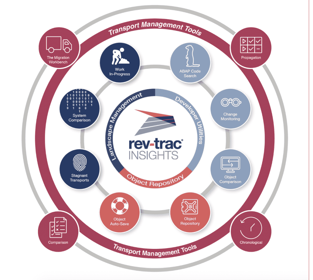Introducing Rev-Trac Insights: comprehensive change intelligence for SAP systems