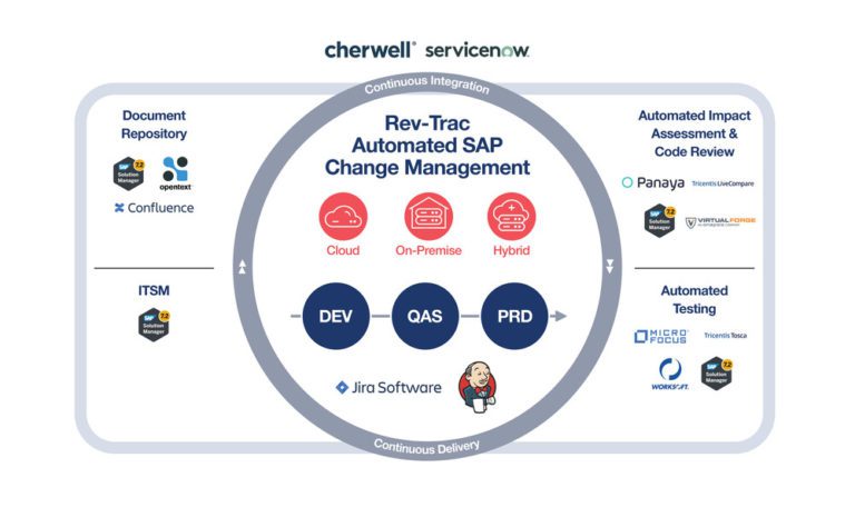 Sap Devops Why Automation Is Critical Rev Trac